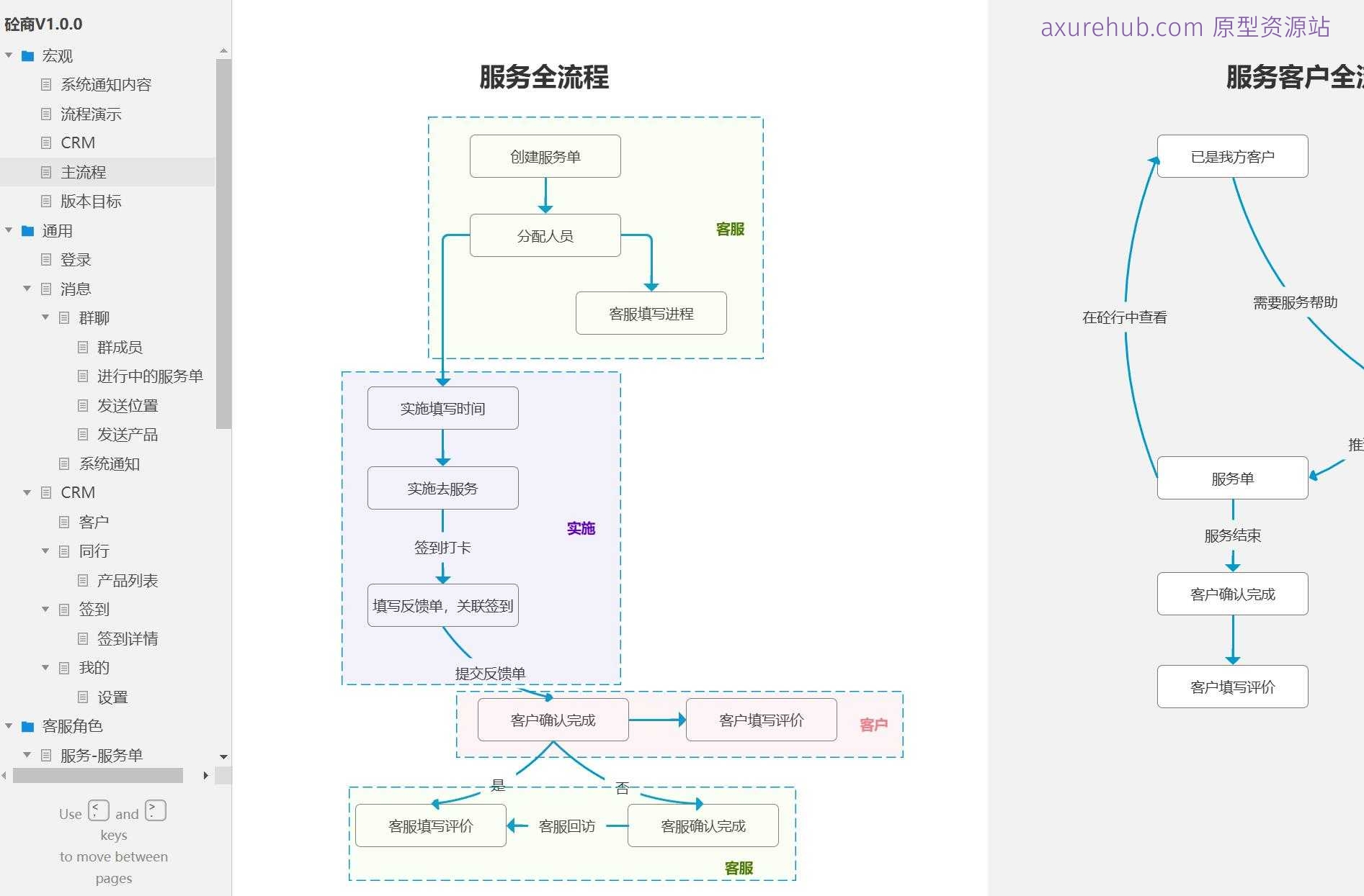 砼商V1.0.0 CRM系统产品原型模板案例Axure RP源文件下载_AxureHub产品原型资源站